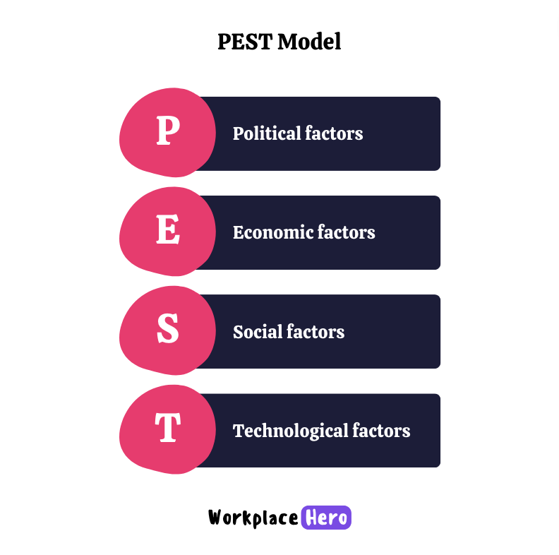 Decoding the PEST Model: A Comprehensive Guide